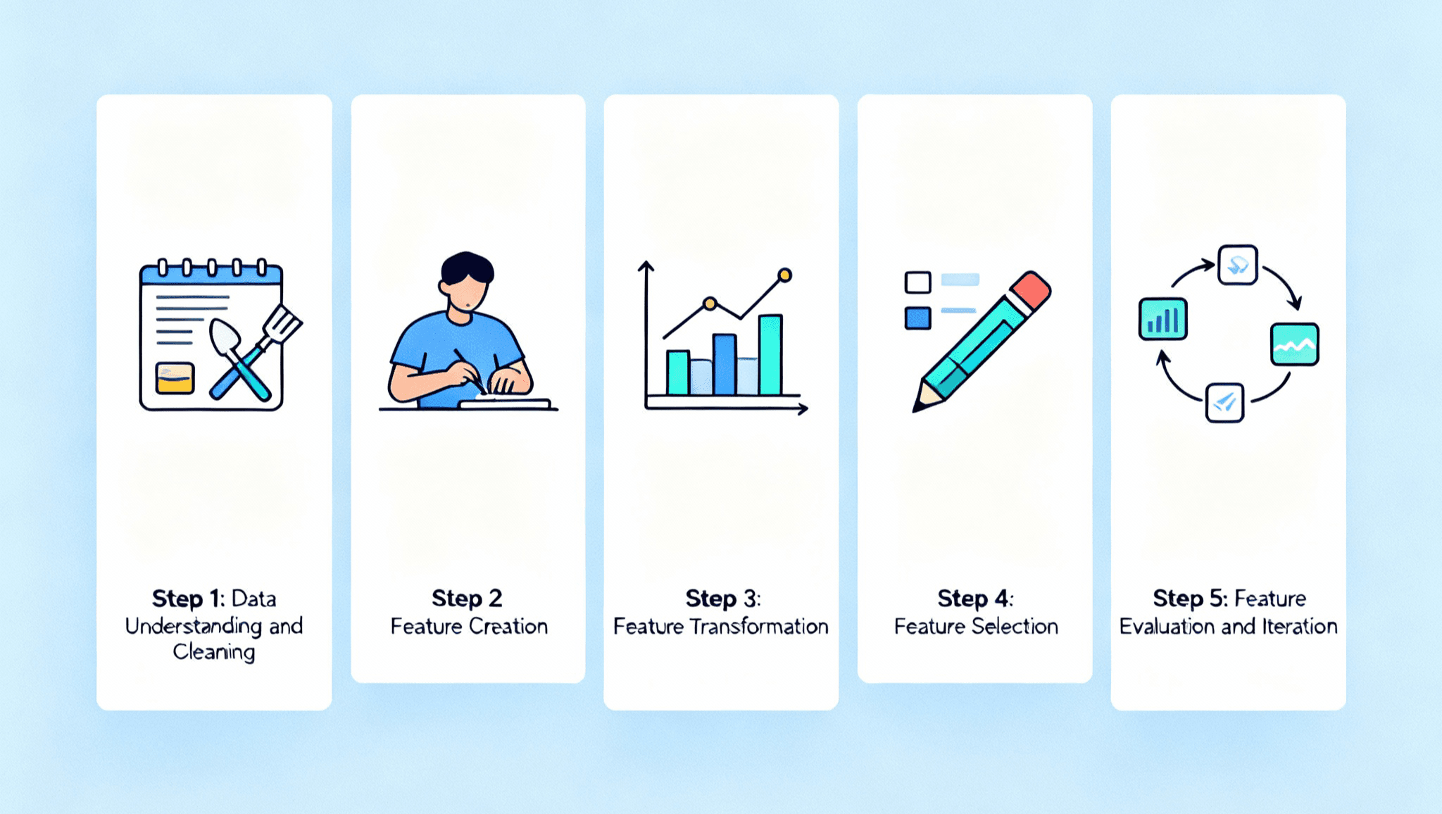 How To Do Feature Engineering In Machine Learning: Step-by-Step Tips For Better Results ...
